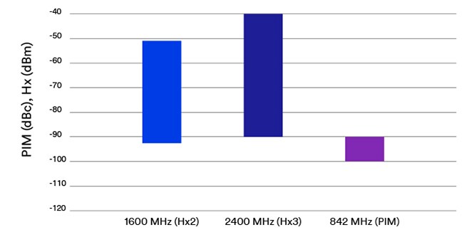 EMI Management | Consumer Electronics | 3M US